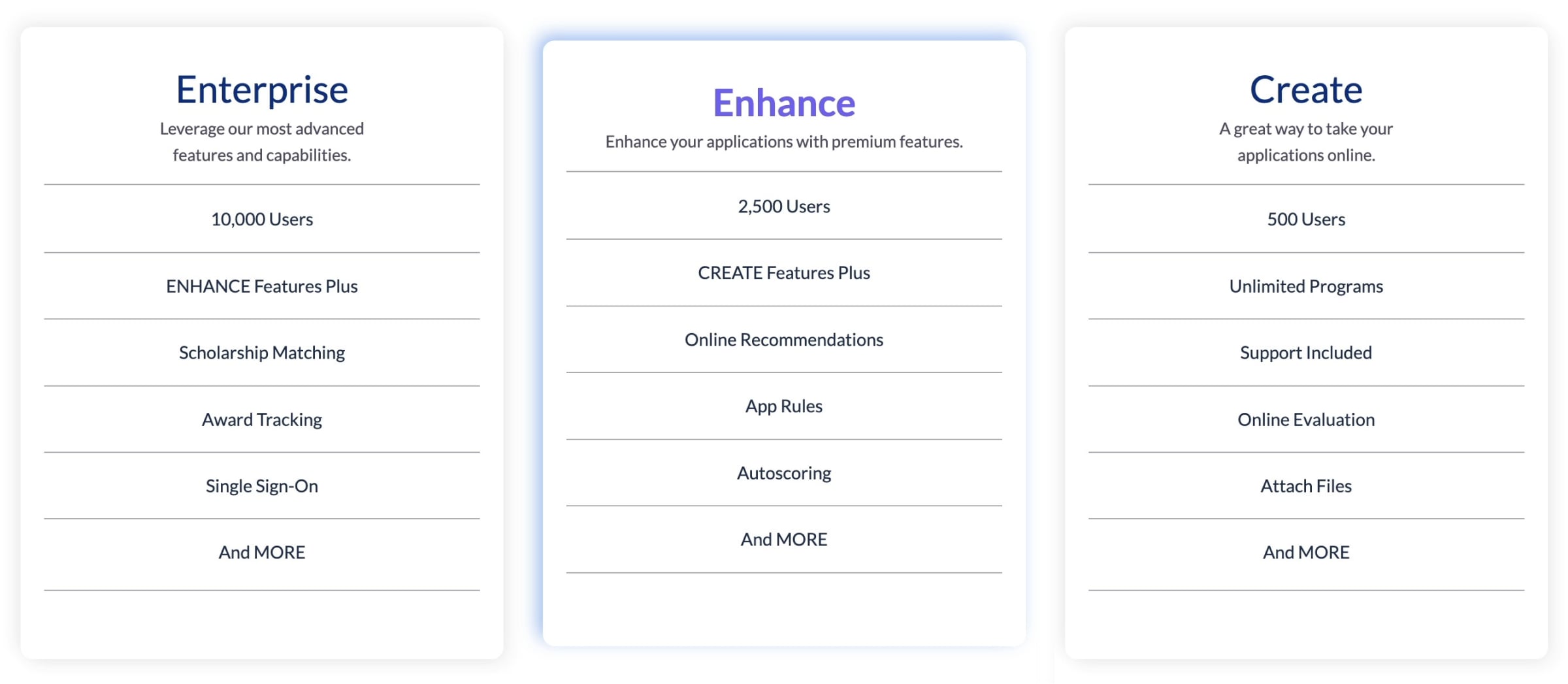 SmarterSelect - Scholarship Management System Software