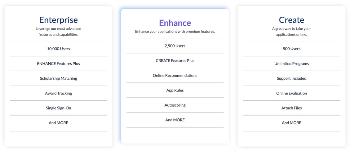 SmarterSelect - Scholarship Management System Software